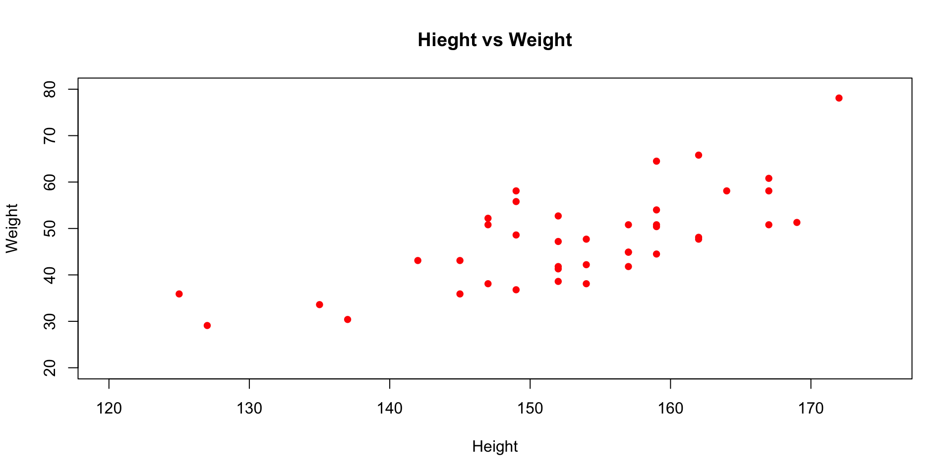 elements of statistics - Elements of Statistics