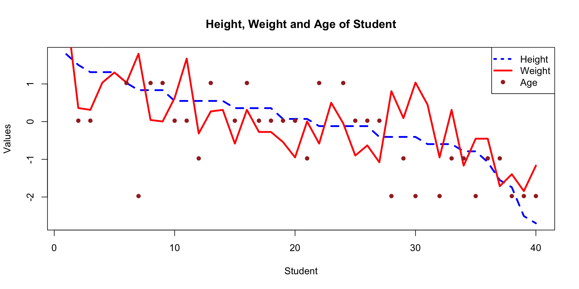 elements of statistics - Elements of Statistics