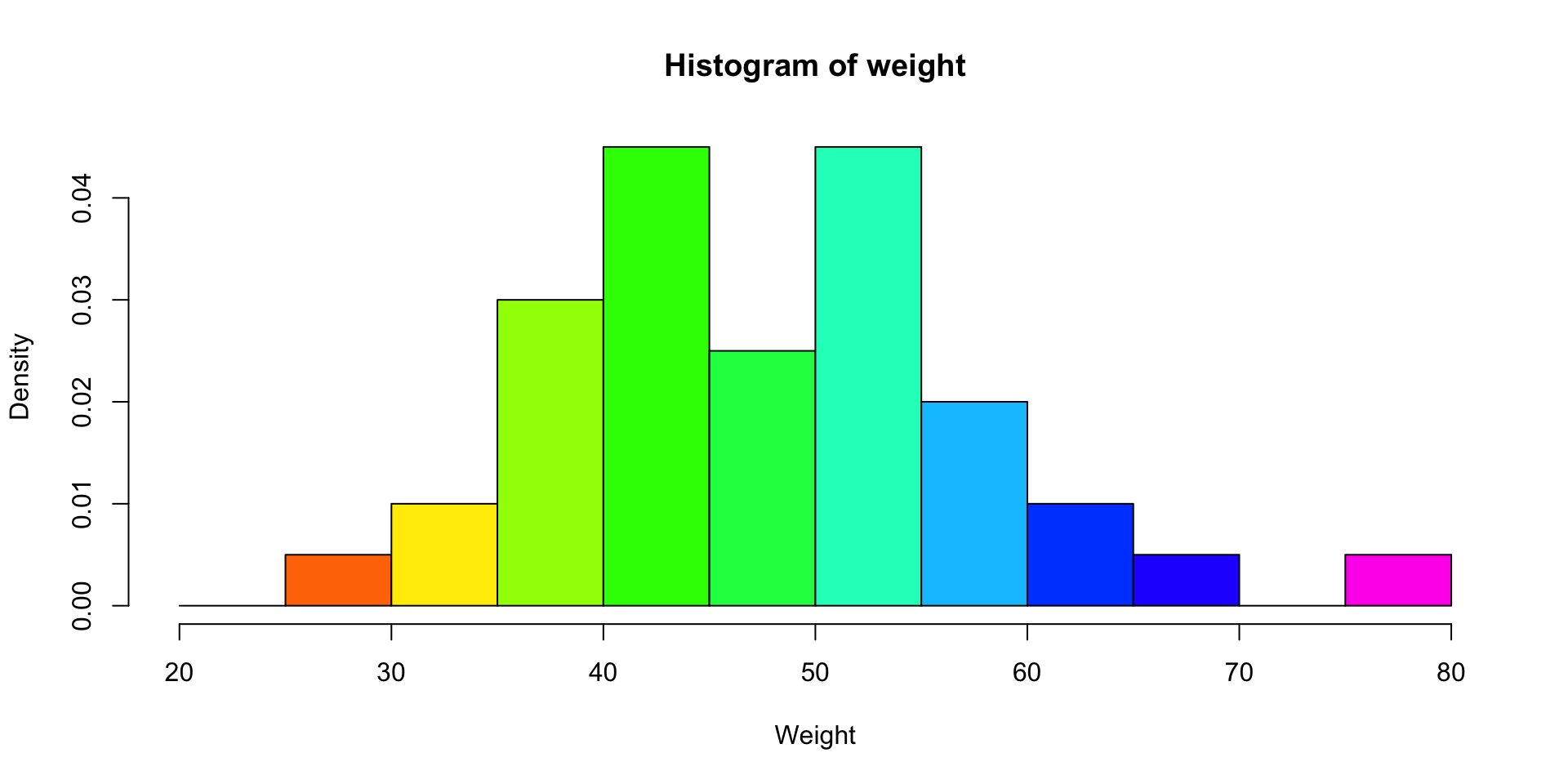 elements of statistics - Elements of Statistics