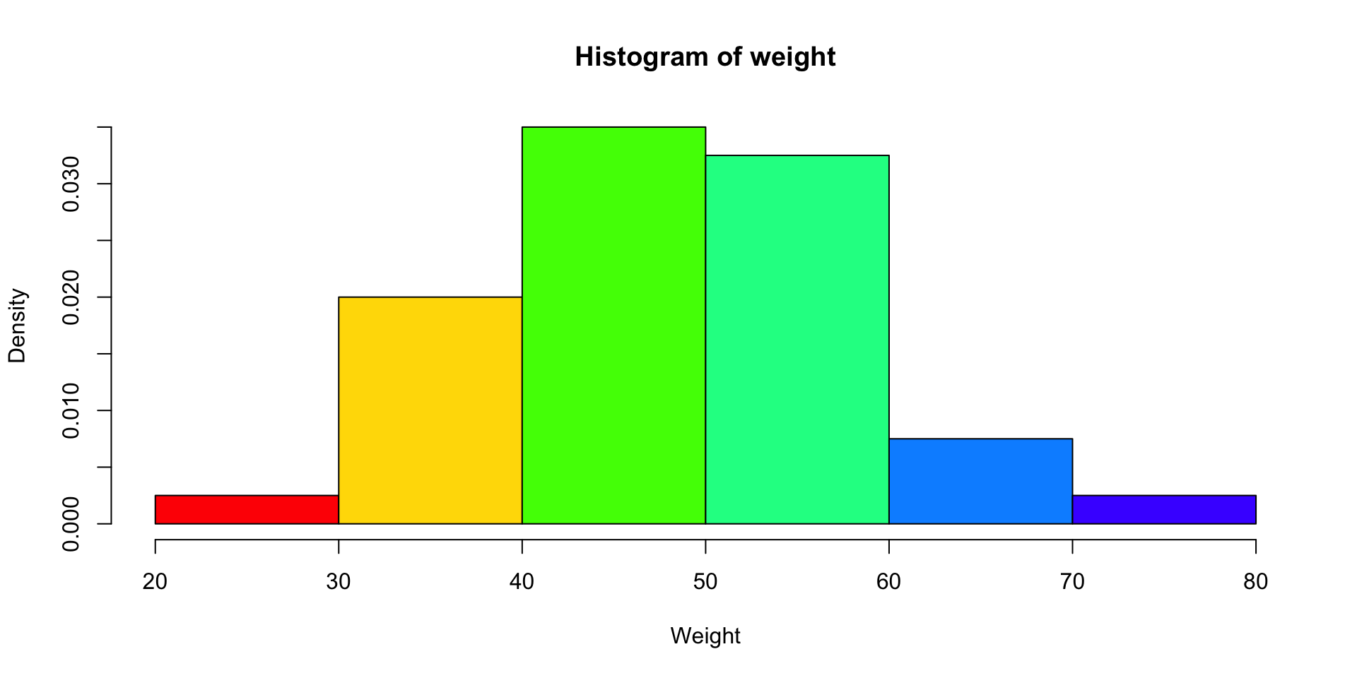 elements of statistics - Elements of Statistics