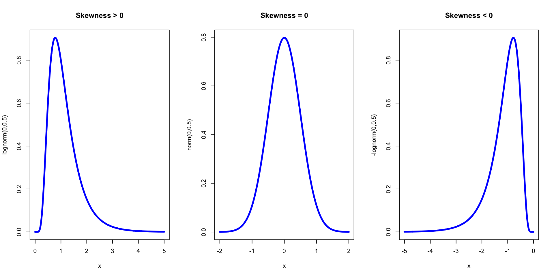 elements of statistics - Elements of Statistics